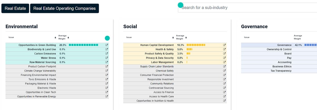 How can the Internet of Things help you achieve your ESG goals